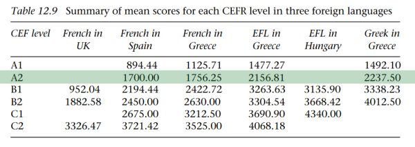 625 Words Anki Flashcards to Start Learning a Language Now – SPEAKADA
