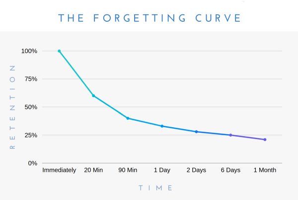 Anki German Flashcards to Learn German Now – SPEAKADA