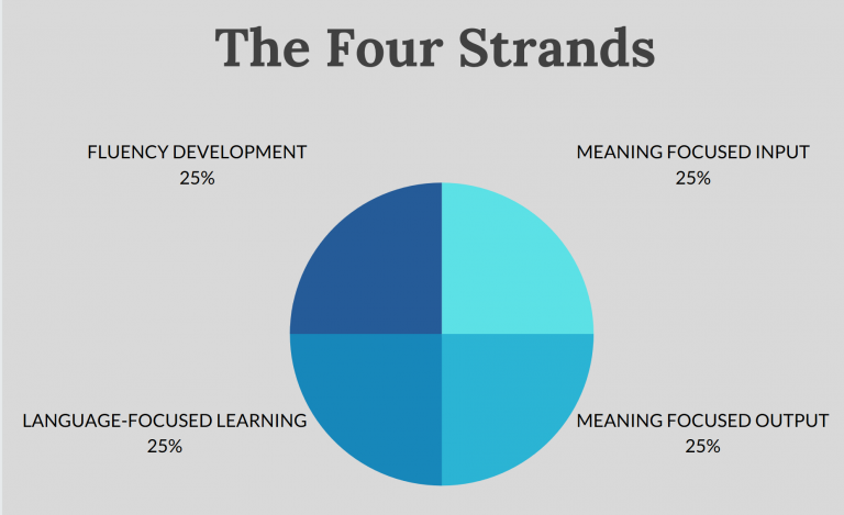 Four-Strands – SPEAKADA