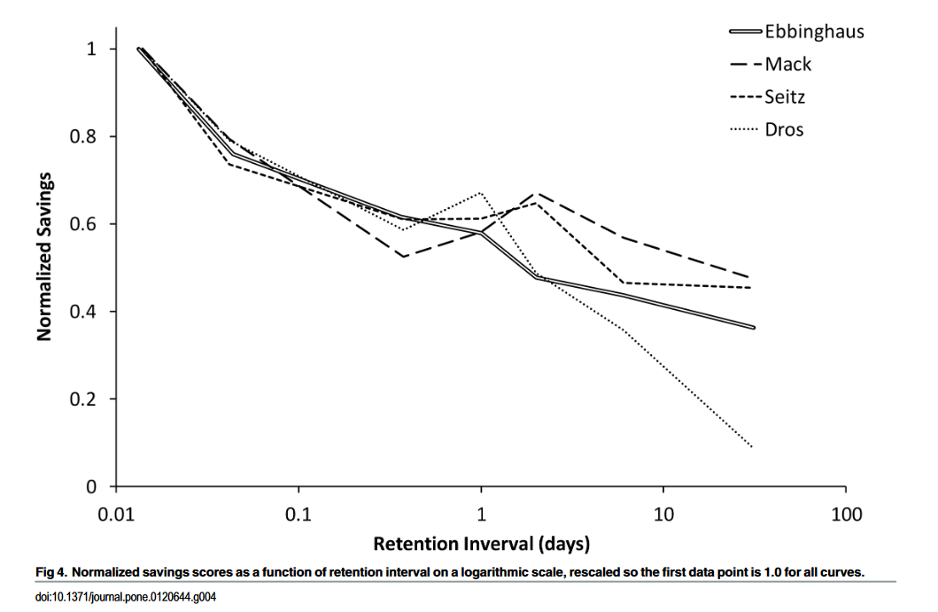 How Anki Works to Learn a Language Better – SPEAKADA